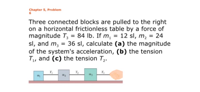Solved Three connected blocks are pulled to the right on a | Chegg.com