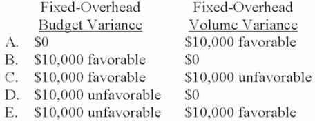 Fixed-Overhead Budget Variance A. $0 B. $10,000 | Chegg.com