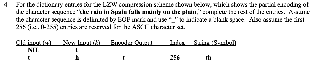 4- For the dictionary entries for the LZW compression | Chegg.com