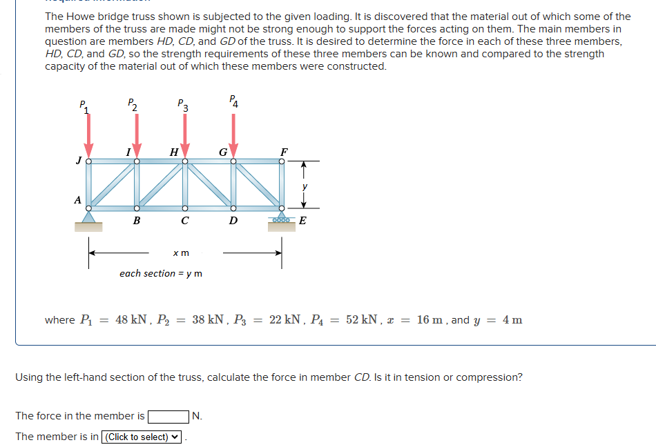 Solved The Howe bridge truss shown is ﻿subjected to ﻿the | Chegg.com