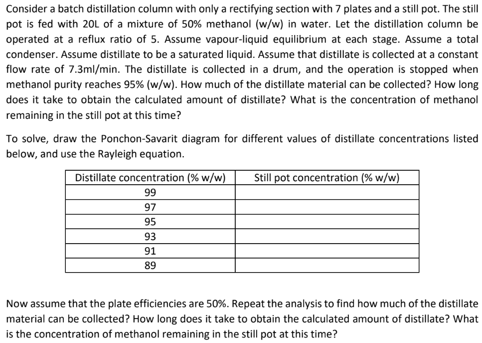 Solved Consider a batch distillation column with only a | Chegg.com