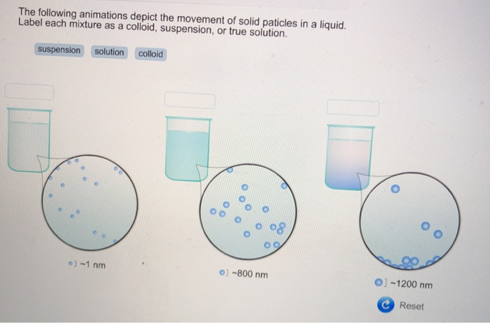 Solved When two volatile liquids (X and Y) are mixed, the | Chegg.com