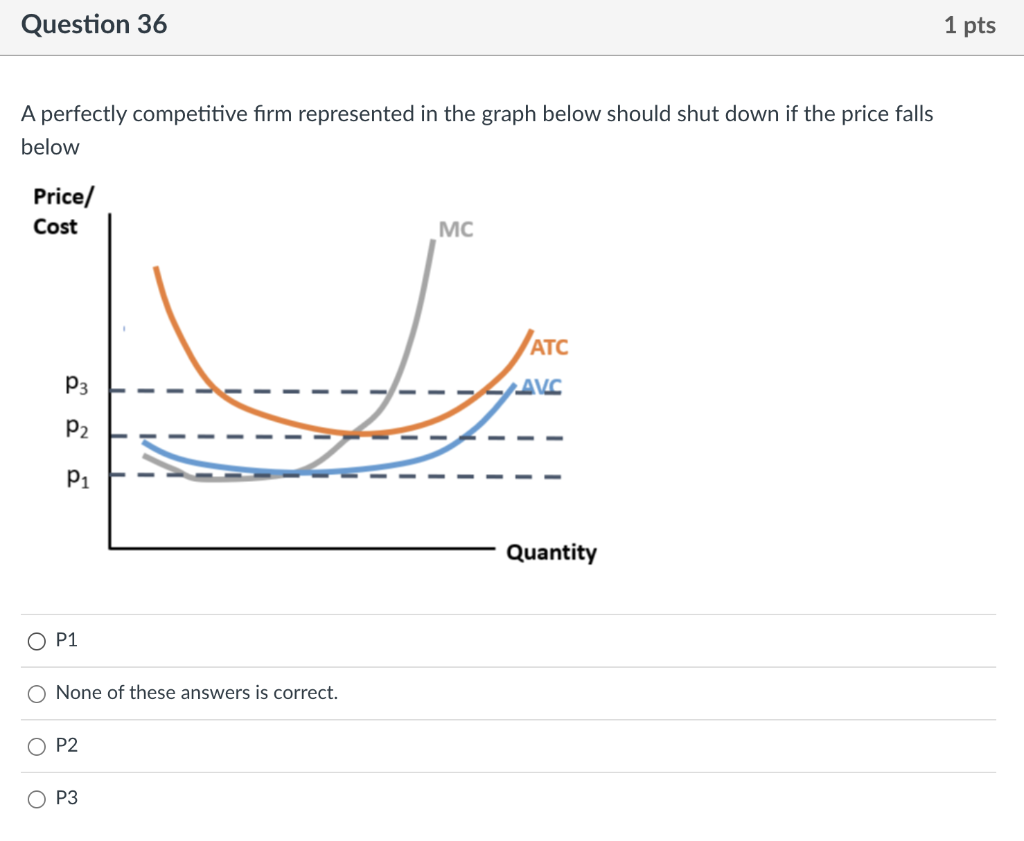 Solved A perfectly competitive firm represented in the graph | Chegg.com