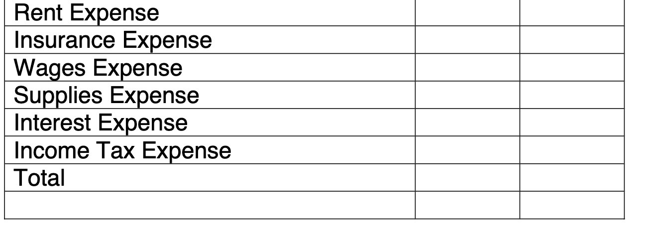 Solved Part 4: Prepare the Income Statement, the Statement | Chegg.com