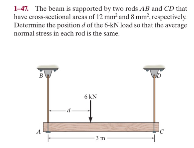Solved 1-47. The beam is supported by two rods AB and CD | Chegg.com