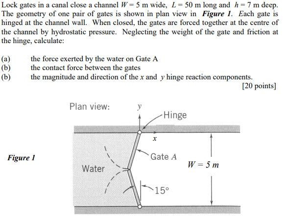 Lock gates in a canal close a channel W- 5 m wide, L | Chegg.com