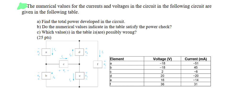 Solved The numerical values for the currents and voltages in | Chegg.com