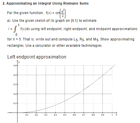 Solved Approximating an Integral Using Riemann Sums For the | Chegg.com