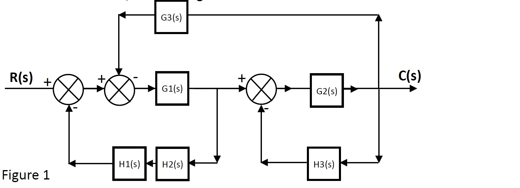 Solved Given the block diagram of an automatic control | Chegg.com