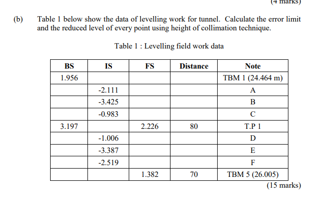 Solved marks (b) Table 1 below show the data of levelling | Chegg.com