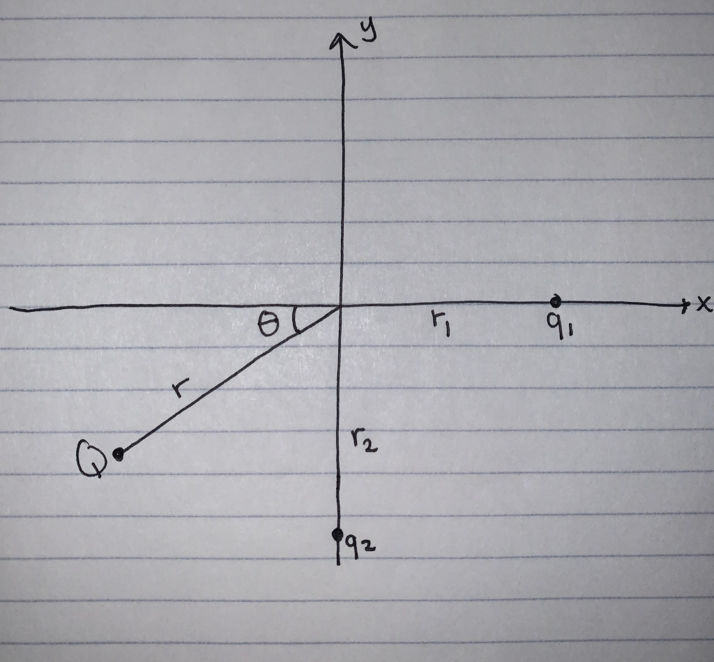 Solved The electric field of positive point charge Q at the | Chegg.com