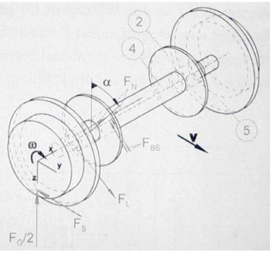 Ensure deflections in the shaft at the critical | Chegg.com