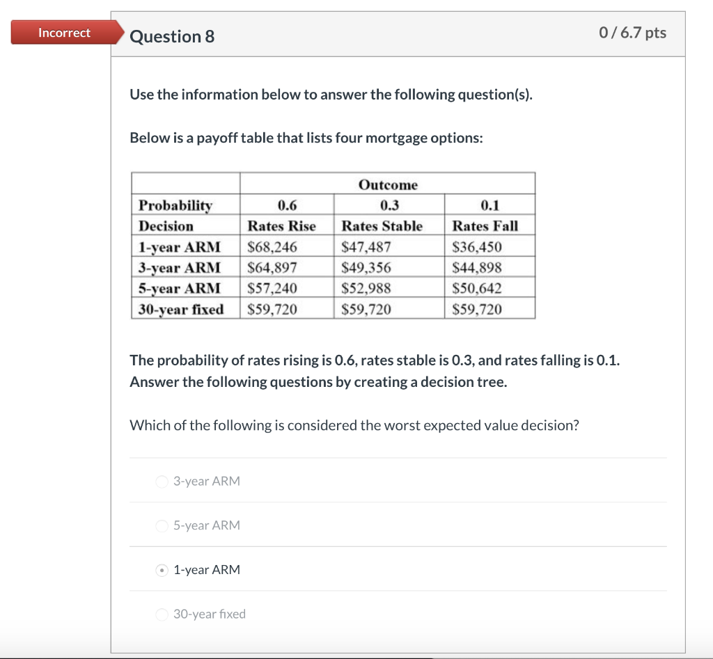 Solved The probability of rates rising is 0.6, rates stable | Chegg.com