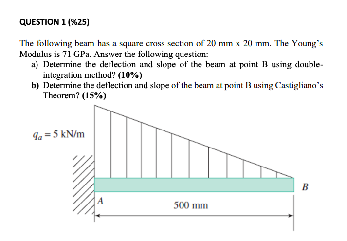 Solved QUESTION 1 (%25) The following beam has a square | Chegg.com