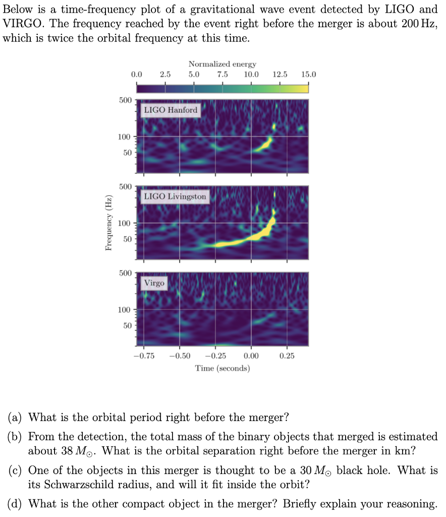 Below is a time-frequency plot of a gravitational | Chegg.com