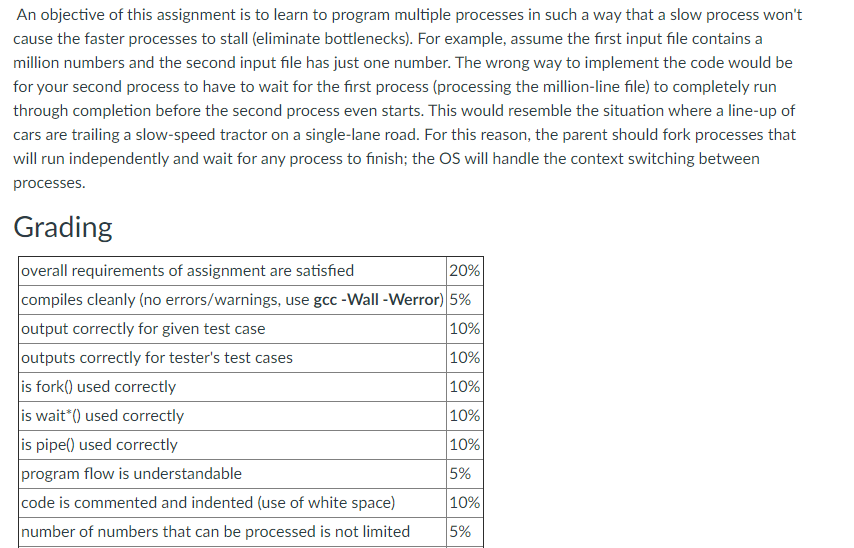 Operating Systems(C Programming and Linux) C Program | Chegg.com