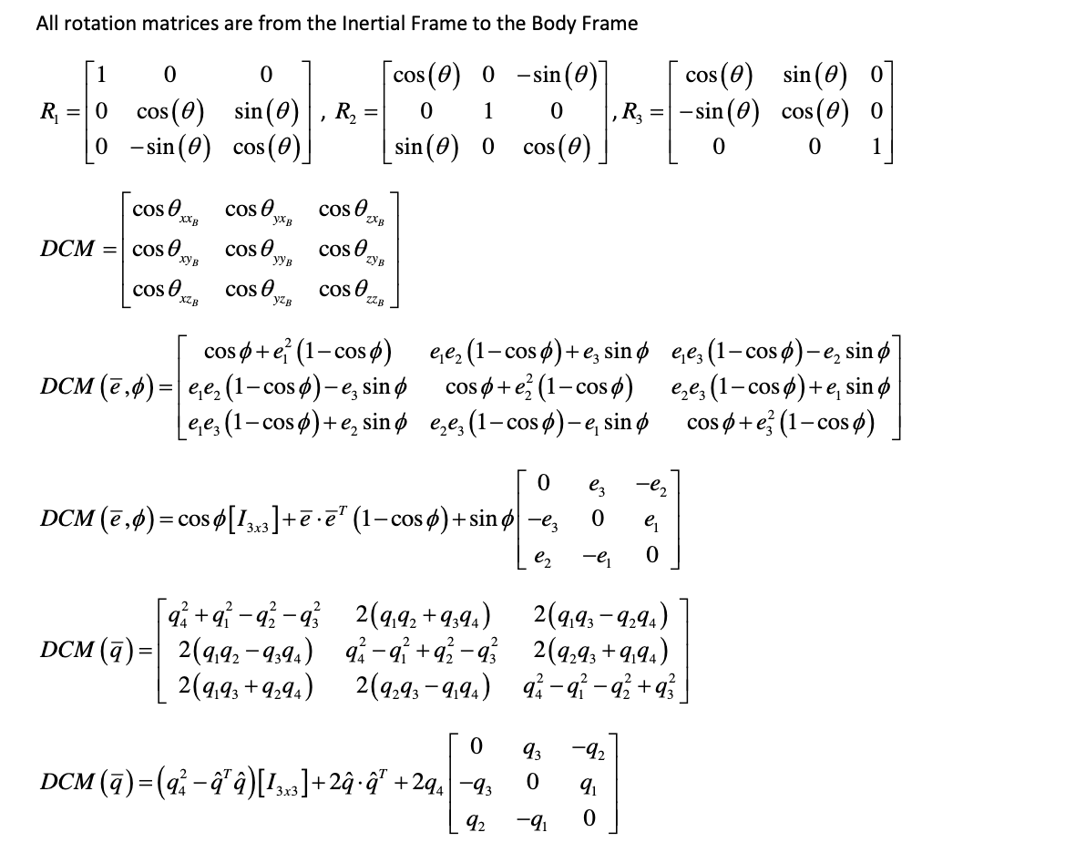 Solved All rotation matrices are from the Inertial Frame to | Chegg.com