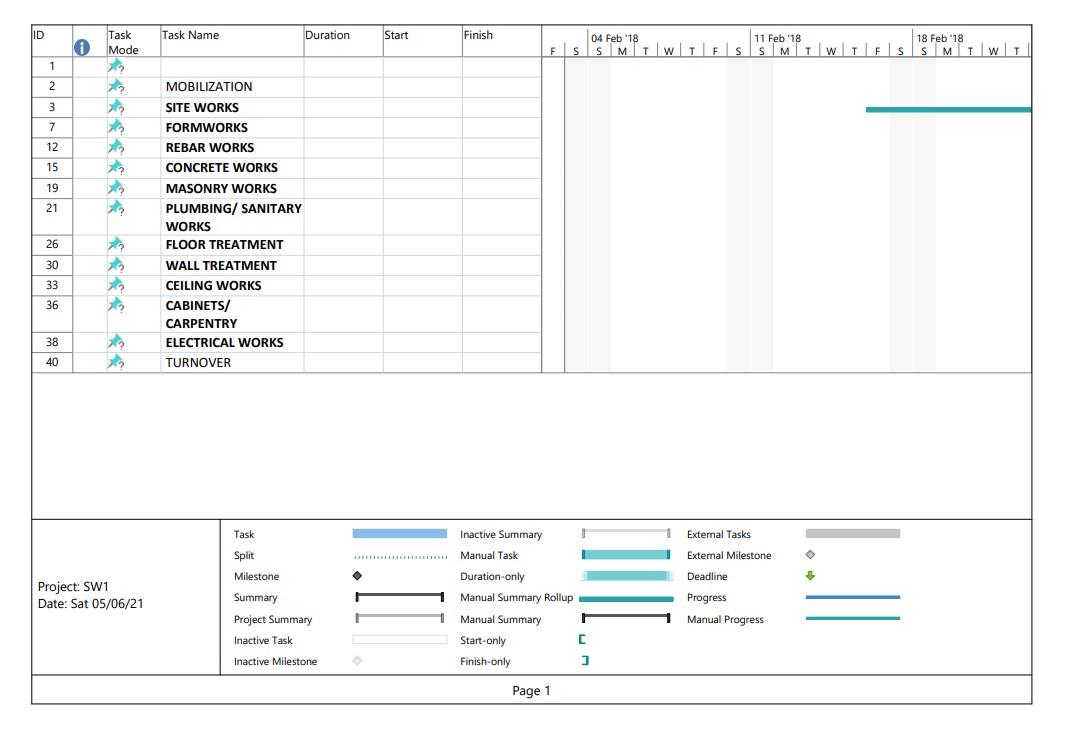 Solved Using the project management software (MS Project or | Chegg.com
