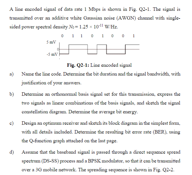 Solved A line encoded signal of data rate 1Mbps ﻿is shown in | Chegg.com