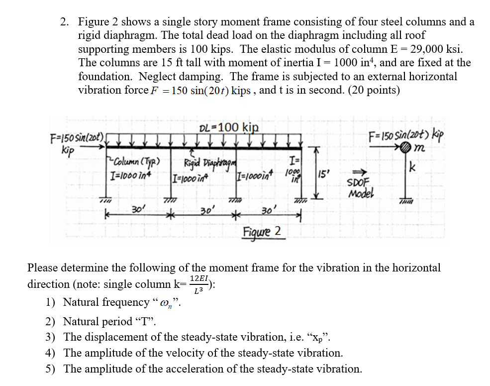 Solved 2. Figure 2 shows a single story moment frame | Chegg.com