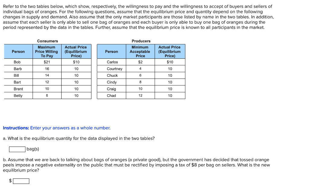 Solved Refer to the two tables below, which show, | Chegg.com