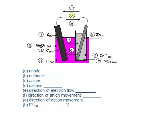 Solved (a) anode (b) cathode (c) anions (d) cations (e) | Chegg.com