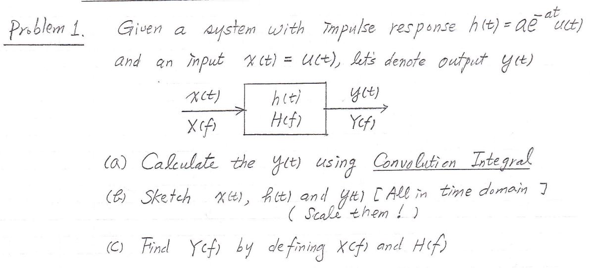 Solved Given a system with impulse response h(t)=ae−atu(t) | Chegg.com