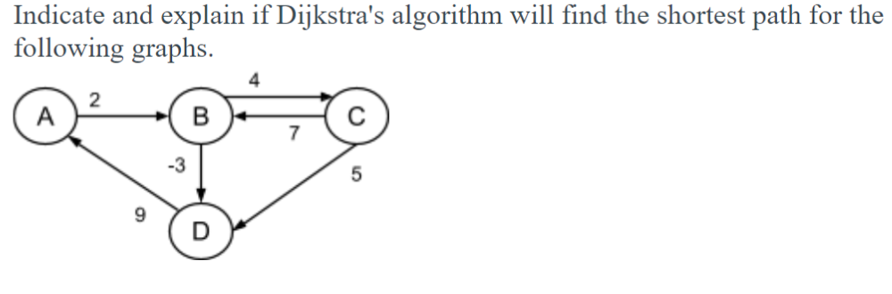 Solved Indicate and explain if Dijkstra's algorithm will | Chegg.com