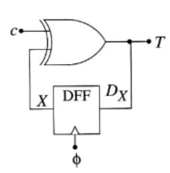 Solved Consider the sequential circuit shown below. Suppose | Chegg.com
