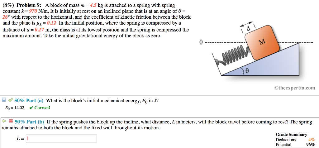 Solved (8%) Problem 9: A block of mass m: 4.5 kg is attached | Chegg.com