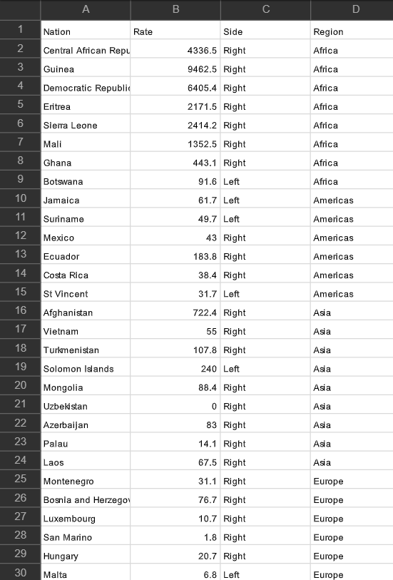 Solved A random sample of 29 world nations from the table in | Chegg.com