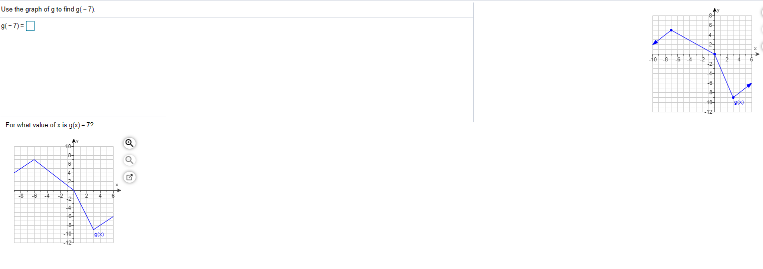 Solved Use the graph of g to find g(-7). g(-7)- -1048 - . | Chegg.com