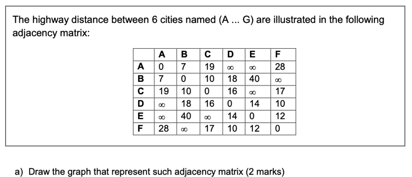 Solved The highway distance between 6 cities named (A…G) are | Chegg.com