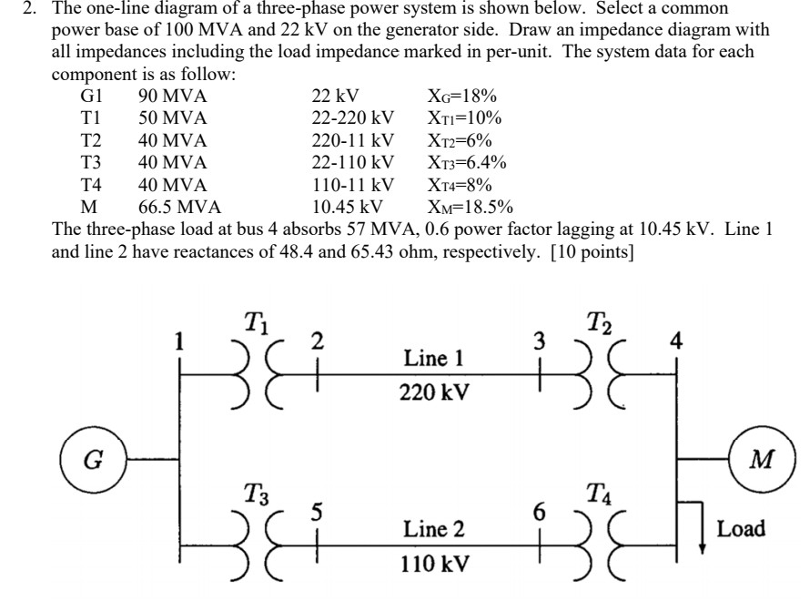 Solved 2. The one-line diagram of a three-phase power system | Chegg.com