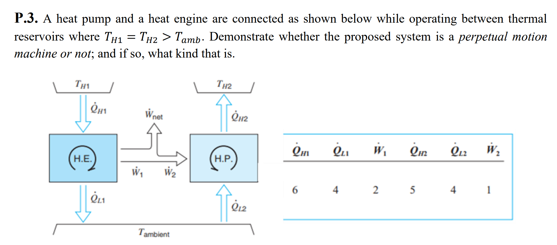 Solved P.3. ﻿A heat pump and a heat engine are connected as | Chegg.com