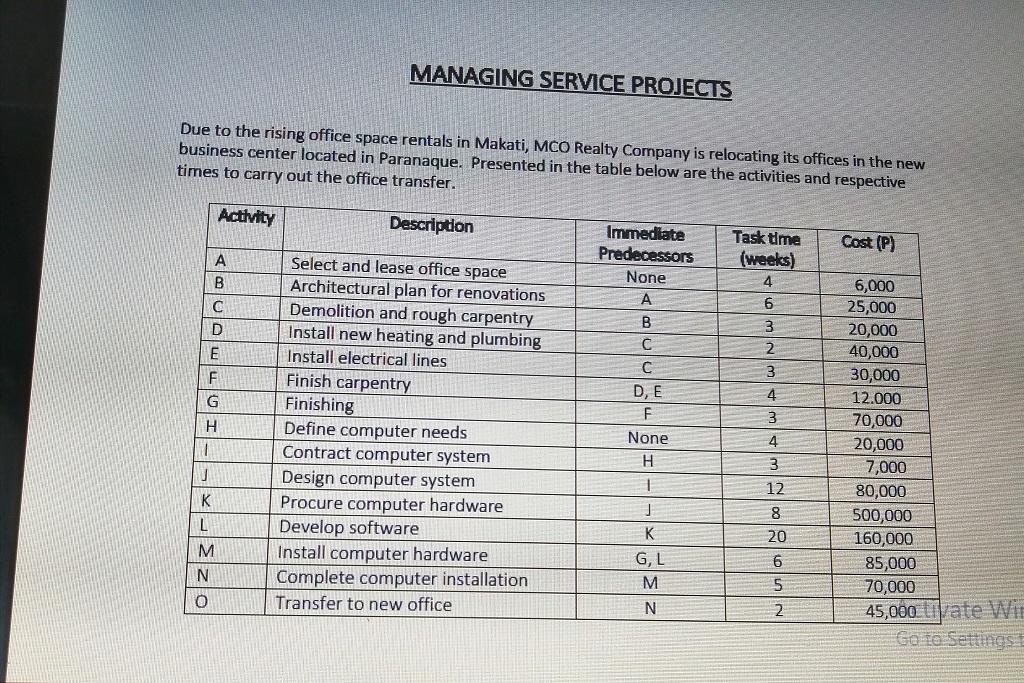 Solved Earliest possible time to finish the project? | Chegg.com