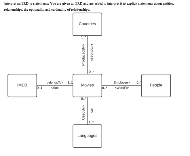 Solved Interpret an ERD to statements: You are given an ERD | Chegg.com