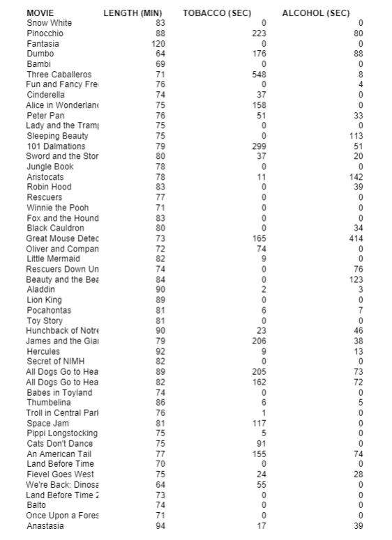 Problem 2: Refer to the “Disney” data set for this | Chegg.com