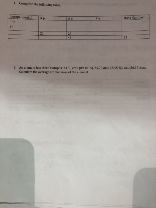 Solved 1. Complete the following table: Isotope Symbol 32p | Chegg.com