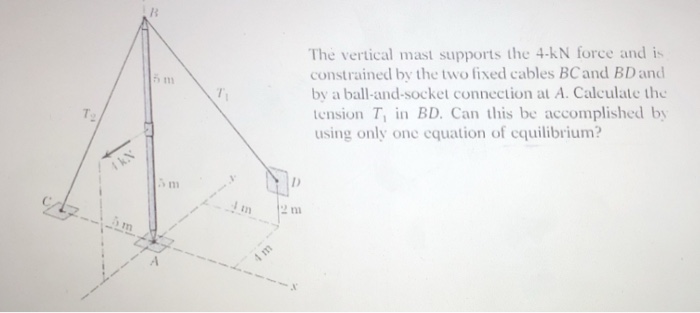 Solved The vertical mast supports the 4-kN force and is | Chegg.com