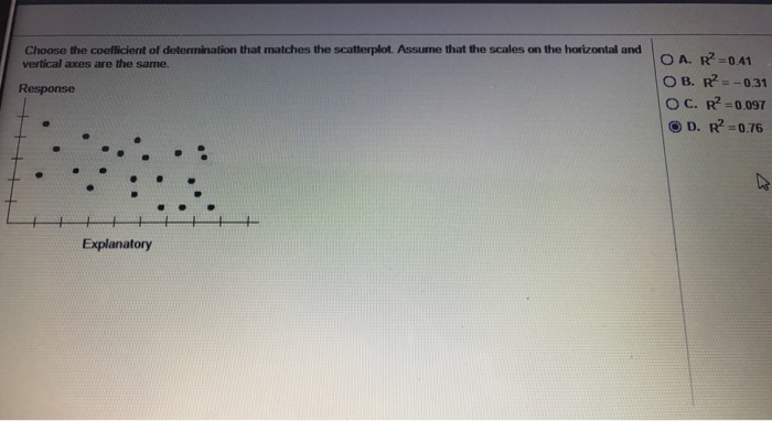 Solved Choose the coeflicient of determination that matches | Chegg.com