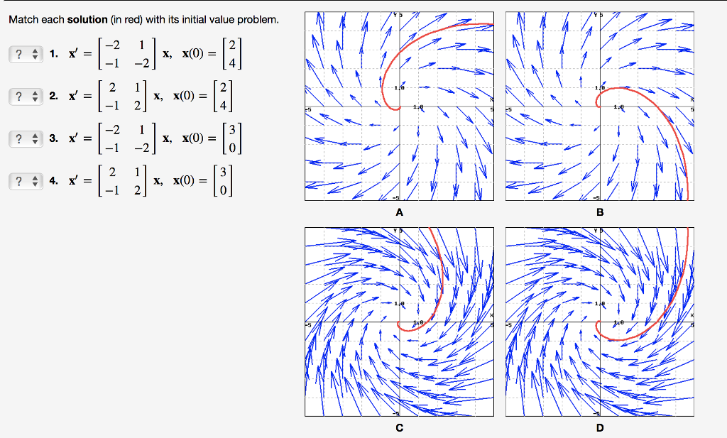 Solved Match each solution (in red) with its initial value | Chegg.com