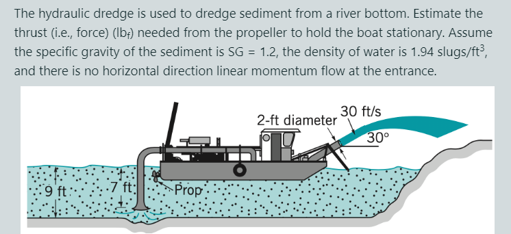 Solved The hydraulic dredge is used to dredge sediment from | Chegg.com