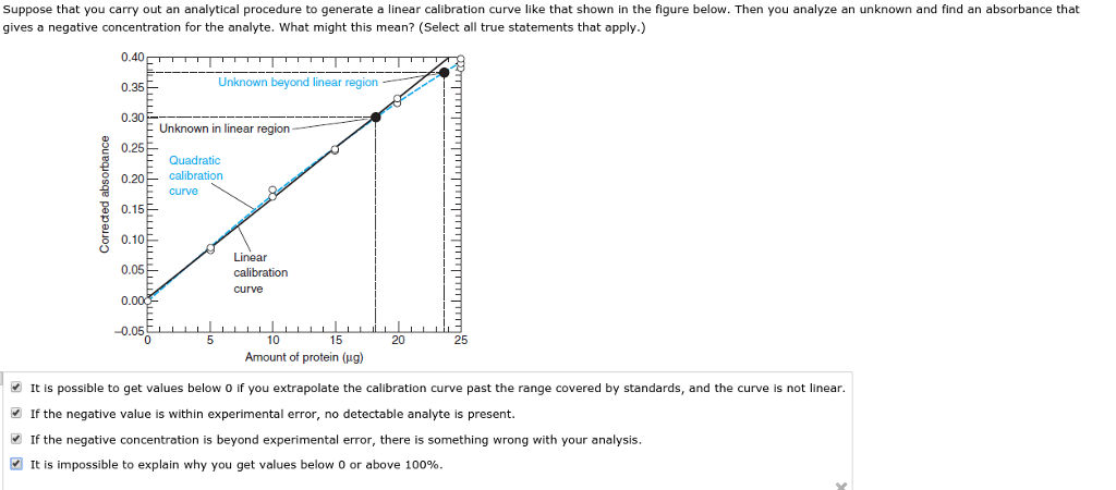 Solved Suppose that you carry out an analytical procedure to | Chegg.com