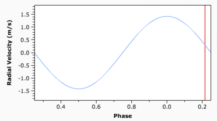 Solved what type of planet has been detected in the radial | Chegg.com