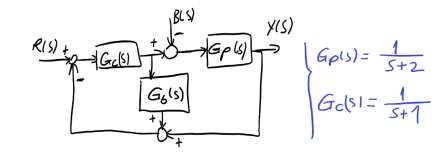 Solved Answer the following questions using the block | Chegg.com