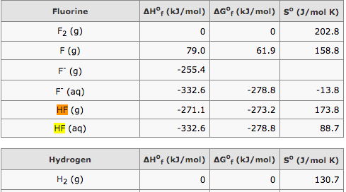 Solved Consider the reaction H2(g) + F2(g)---> 2HF(g) Using | Chegg.com