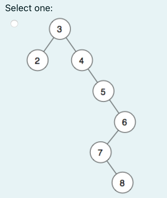 Solved What will the binary tree look like after inserting | Chegg.com