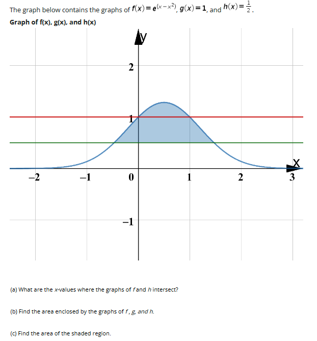 Solved The graph below contains the graphs of | Chegg.com
