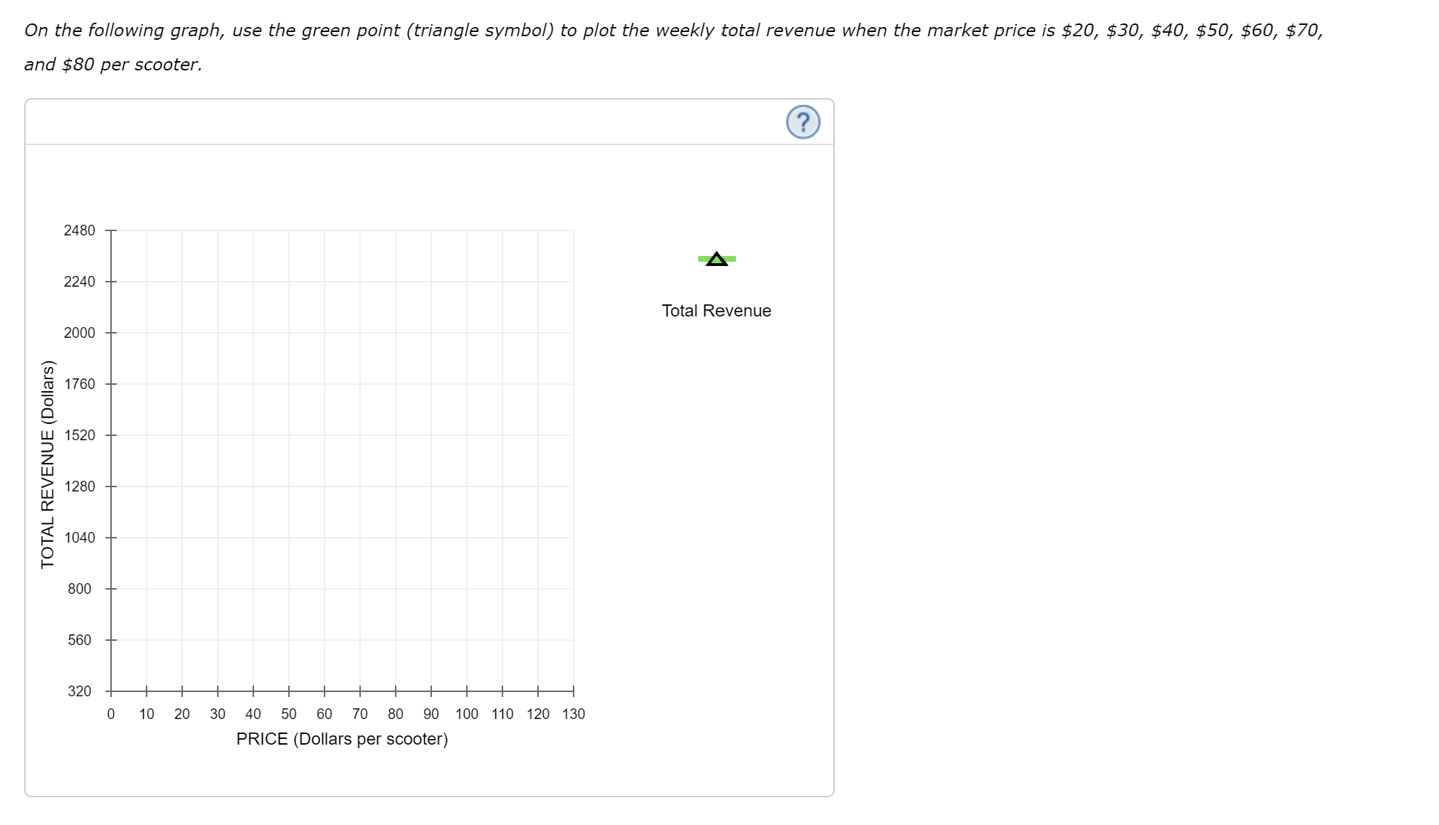 Solved Total RevenueOn the following graph, use the green | Chegg.com